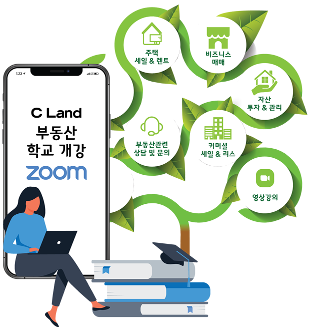 C Land Research Institute